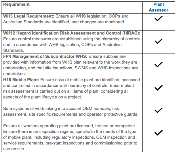 How to ace the machinery and equipment requirements of a FSC audit