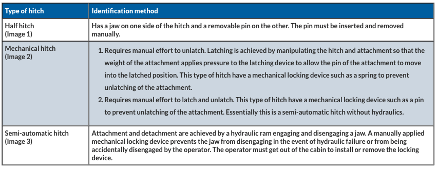 Hazard Guide - NSW Quick Hitch Position
