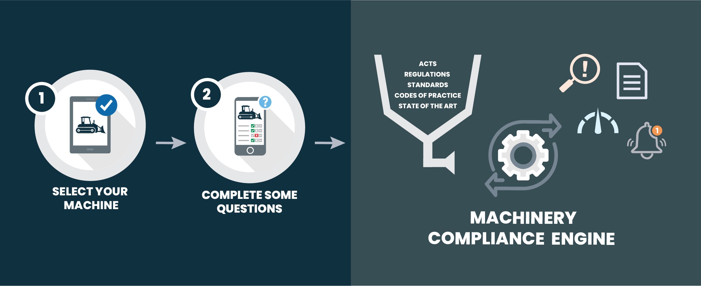 Simplify machinery compliance complexity | Ideagen Plant Assessor