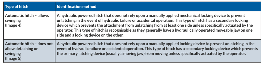 Hazard Guide - NSW Quick Hitch Position