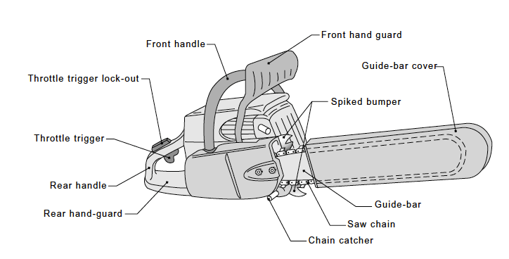 Chainsaw hazards and safety | Ideagen Plant Assessor