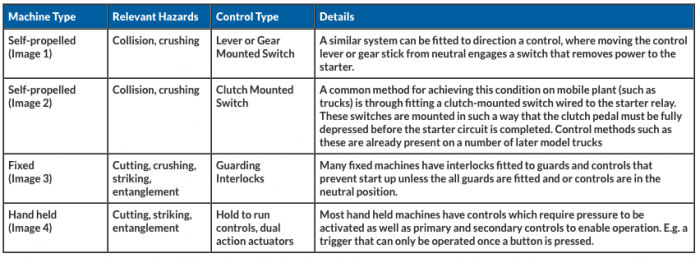 Hazard Guide - Neutral Start Controls