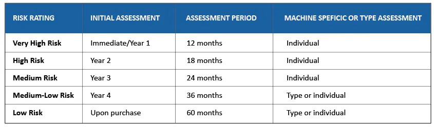 Safety Guide - Risk Assessment Plan Overview